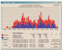 Call Accounting Systems: Monitor Your Business Telephone Activity ...